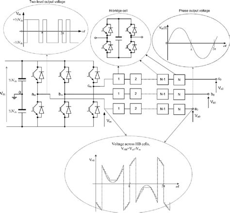 Figure 1 From Improved Pulse Width Modulation And Capacitor Voltage Balancing Strategy For A