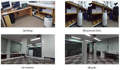 Robust Approach To Supervised Deep Neural Network Training For Real Time Object Classification