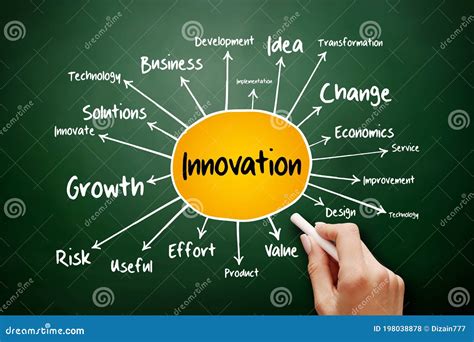 Innovation Mind Map Flowchart Business Concept Royalty Free Stock