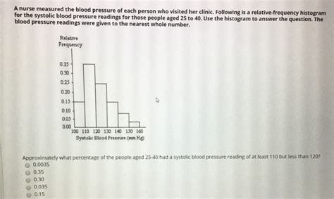 solved find the median for the given sample data a store