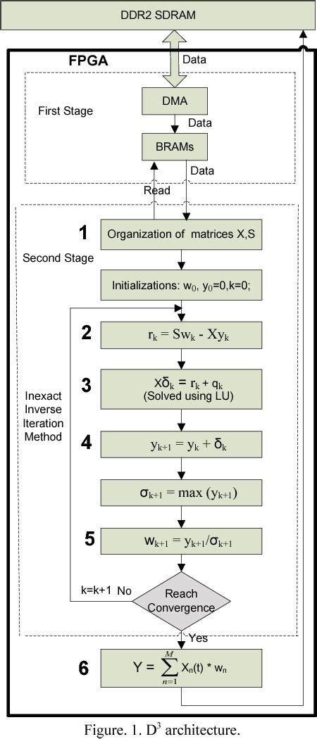 Figure 1 From Software Tool For Fpga Based Mimo Radar Applications Semantic Scholar