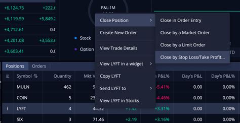 A Guide To Webull Stop Loss Order Feature In A Guide To Webull Stop Loss Order Feature In