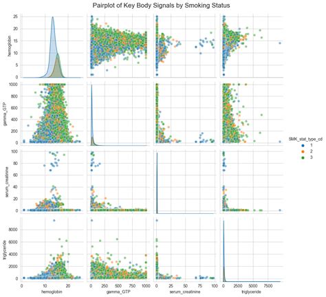 Data Mining Course Project