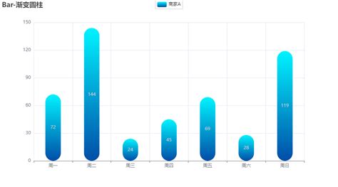 Pyecharts绘图教程（1）—— Pyecharts可视化神器基础入门扇形图pyehcarts Csdn博客