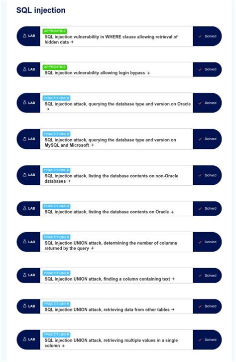 Ismail Mostafa On Linkedin Most Of Sql Injection Was Completed