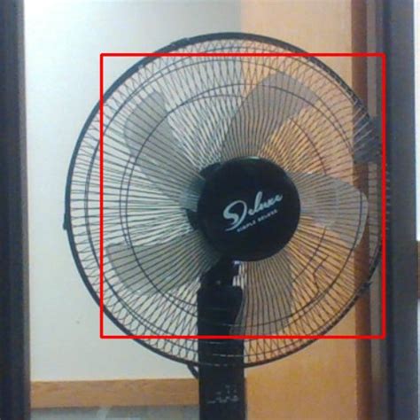 A Demonstration Of The Haar Cascade Object Detection Through Opencv Download Scientific Diagram