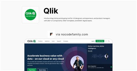 Qlik Reviews Templates And Pricing In 2024