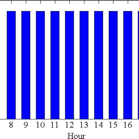 optimal power of resources given by particle swarm optimisation with