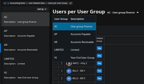 Ifs Rights Per Role Per Entity Ifs Community