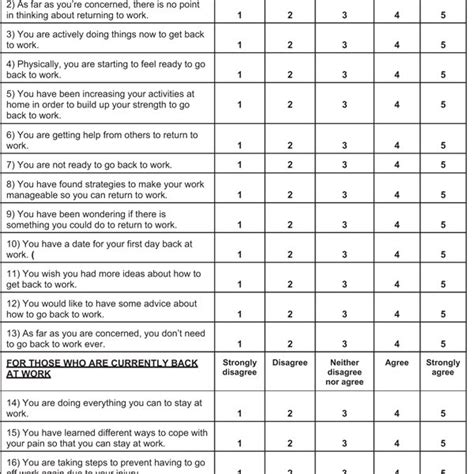 Readiness For Return To Work Scale Download Scientific Diagram