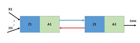 Deep Learning From First Principles In Python R And Octave Part 4 Giga Thoughts