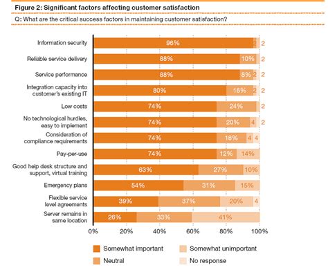 Cloud Computing And Management Implications Capstone Project Example