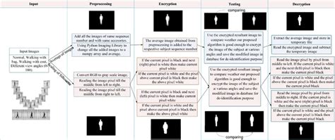 Detailed Explanation Of Two Anonymization Techniques First Technique