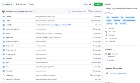 Github 上超强的9款开源软件和项目【附链接】 知乎 Github 上超强的9款开源软件和项目【附链接】 知乎