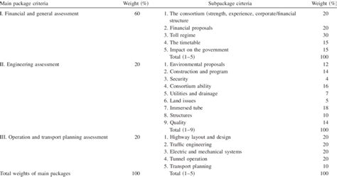 example of main package and subpackage criteria and their possible