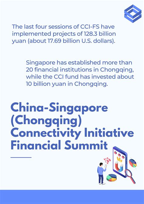 Financial Projects Of 1283 Billion Yuan Landed In Four Cci Fs Sessions