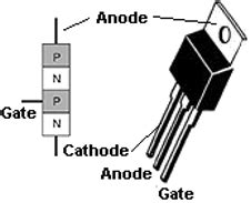 SCR Testing Circuit
