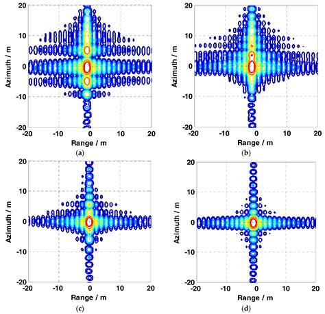 Remote Sensing Free Full Text A Compensation Method For Airborne