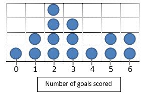 Free Printable Lewis Dot Structure Worksheets Worksheets Library