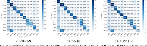 Figure 4 From Deep Convolutional Neural Network With Multi Task