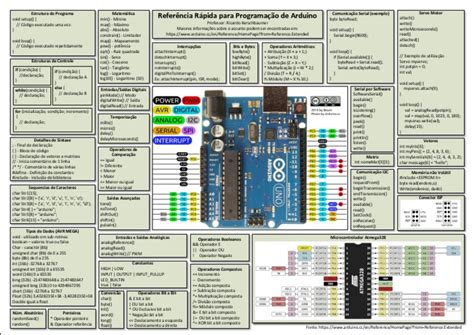 referência rápida de funções métodos e conceitos básicos de