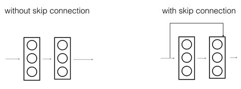 GitHub Joccbabe ML Resnet