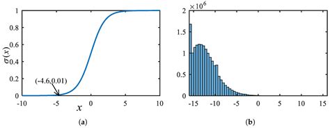 He Bidet A Hardware Efficient Binary Neural Network Accelerator For Object Detection In Sar Images