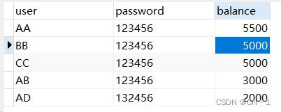 MyBatis 动态SQL 极客之音