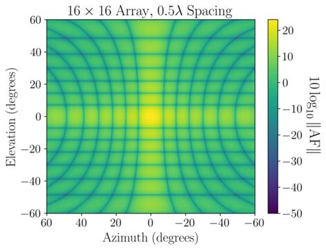 Phased Array Wikipedia