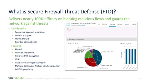 Cisco Firewall Secure Firewall Configuration PDF