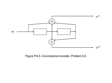 Ppt Figure 61 A Convolutional Encoder Powerpoint Presentation Free Download Id4321376