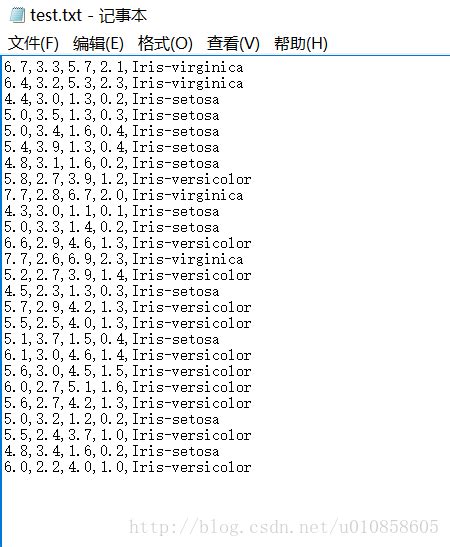 Java 实现 Bp 神经网络完成 Iris 数据分类java鸢尾花反向传播 Csdn博客