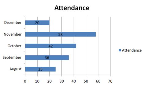 Bar Graph Definition Types Properties Uses How To Draw Bar Graphs Eureka Math Answers