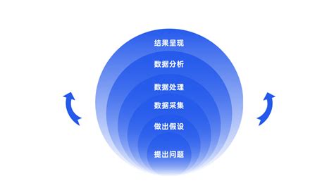 14000字丨2022年策略人必备的58个营销模型（50版） 数英