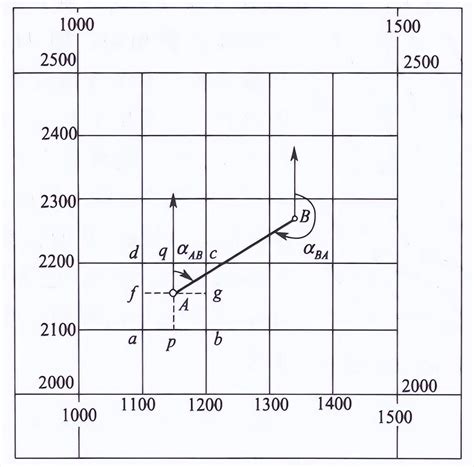 赛维板报如何利用地形图确定点坐标和高程！ 知乎