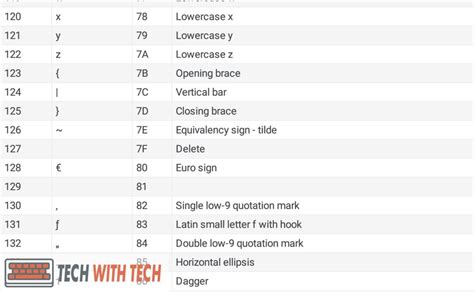 ASCII Tech With Tech
