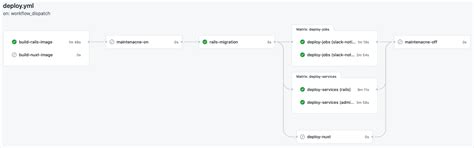 how can i deploy multiple copilot services simultaneously · issue 2528