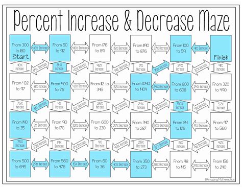 Percentage Increase Decrease Worksheets
