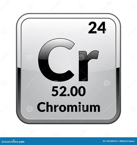 Chromium Element Symbol