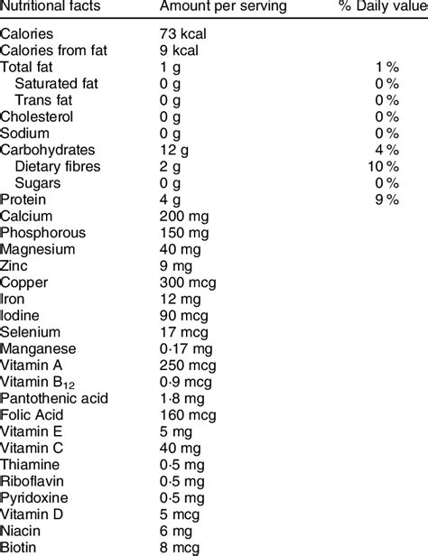 Detailed Nutritional Information Of The Supplement Download