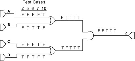 Figure 1 From A Practical Tutorial On Modified Conditiondecision