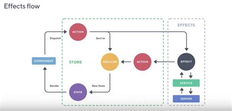 Prepare Your Angular Interview With Questions Including Ts Ngrx And Rxjs By Adrien Miquel