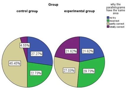 Analysis Of Babes Answers About The Parallelograms With The Same Download Scientific