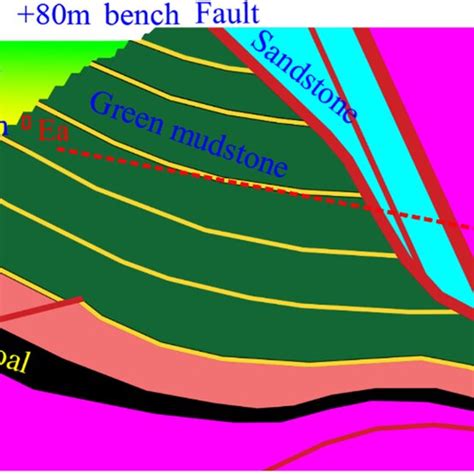 Cross Section Of Waterrock Interaction During Water Immersion In
