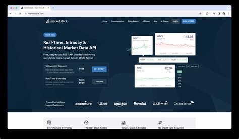 16 Best Financial Data Apis In 2025 10xsheets