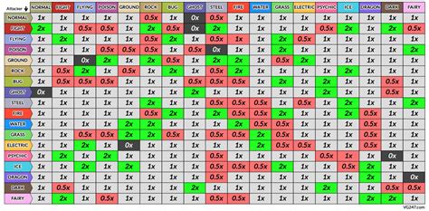 Pokemon Sword And Shield Type Chart Every Type Strength Weakness And