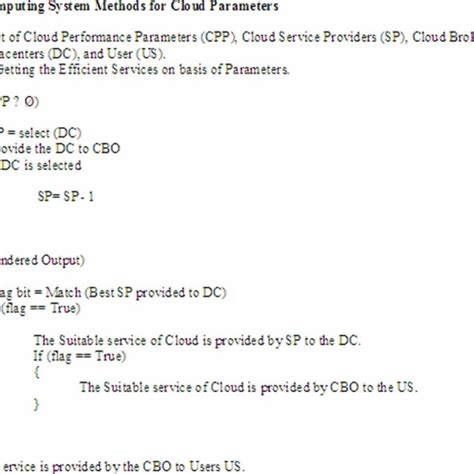 Occ Proposed Algorithm Download Scientific Diagram