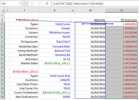 Parametric Yield Curve Fitting To Bond Prices The Nelson Siegel Svensson Method Resources