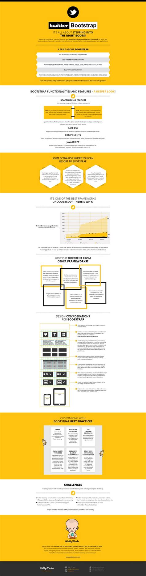 Twitter Bootstrap Framework Infographic Power Power Pack