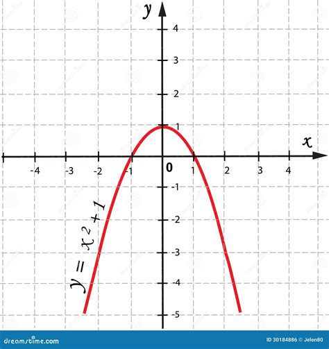 Vector Graphic Function Stock Vector Illustration Of Equal 30184886